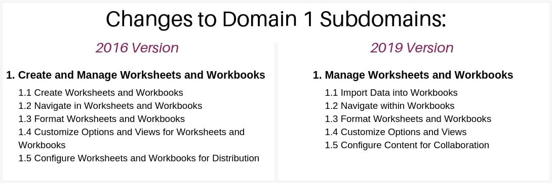 40+ Changes to the 2019 MOS Excel Certification Exam