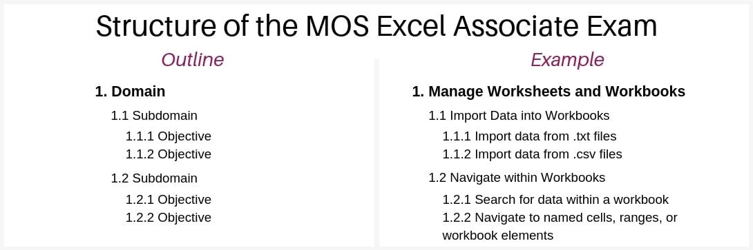 40+ Changes to the 2019 MOS Excel Certification Exam
