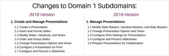 What’s New with the 2019 MOS PowerPoint Certification Exam?