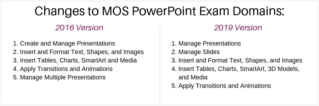 What’s New with the 2019 MOS PowerPoint Certification Exam?
