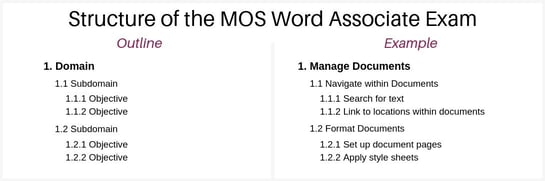 50+ Changes to the 2019 MOS Word Certification Exam
