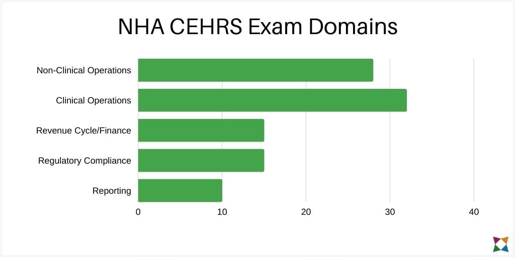 What Are NHA Certifications?
