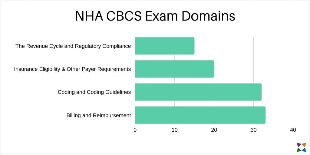 What Are NHA Certifications?