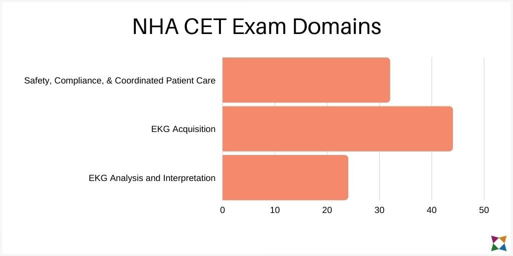 What Are NHA Certifications?