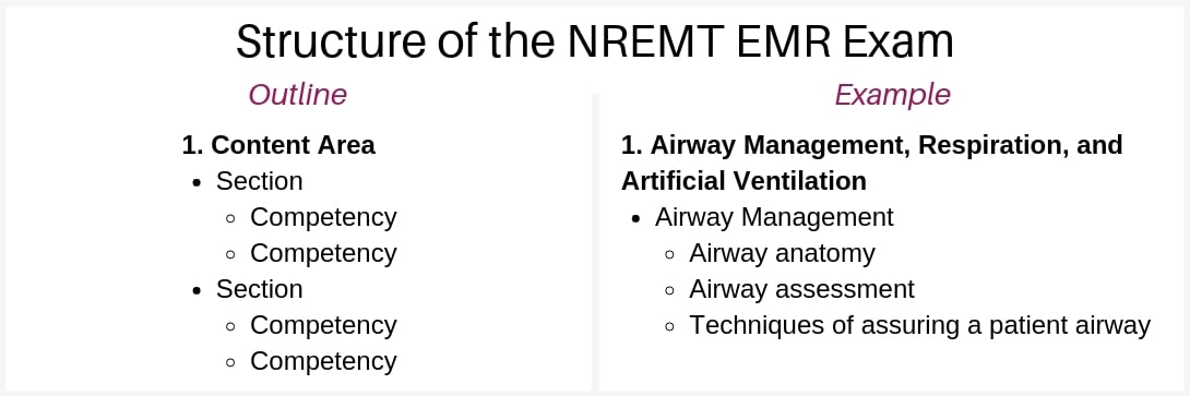 What Is the NREMT EMR Certification?