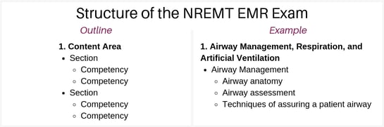 What Is the NREMT EMR Certification?