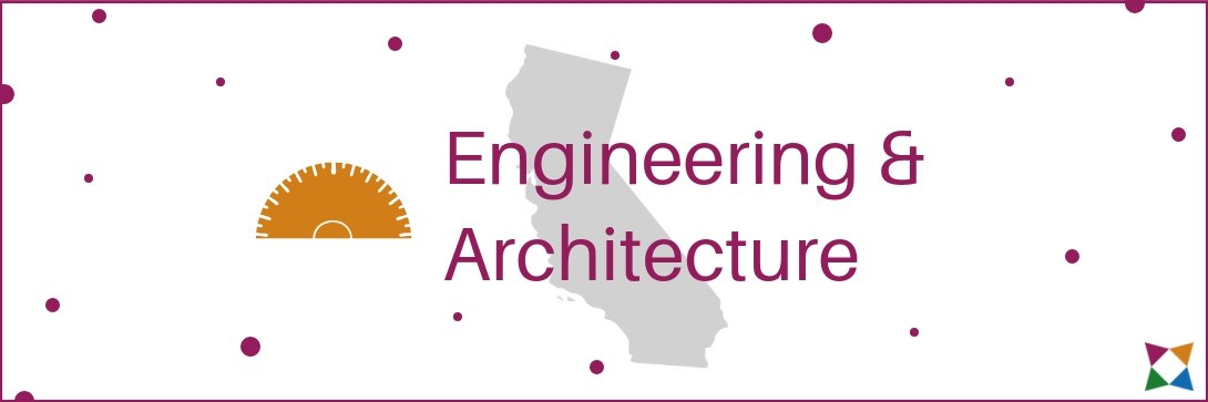 What are the California CTE Career Pathways?
