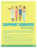 Exploring Careers: Health Science