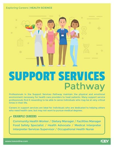 Exploring Careers: Health Science