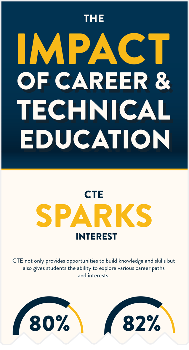 [INFOGRAPHIC] The Impact of Career & Technical Education