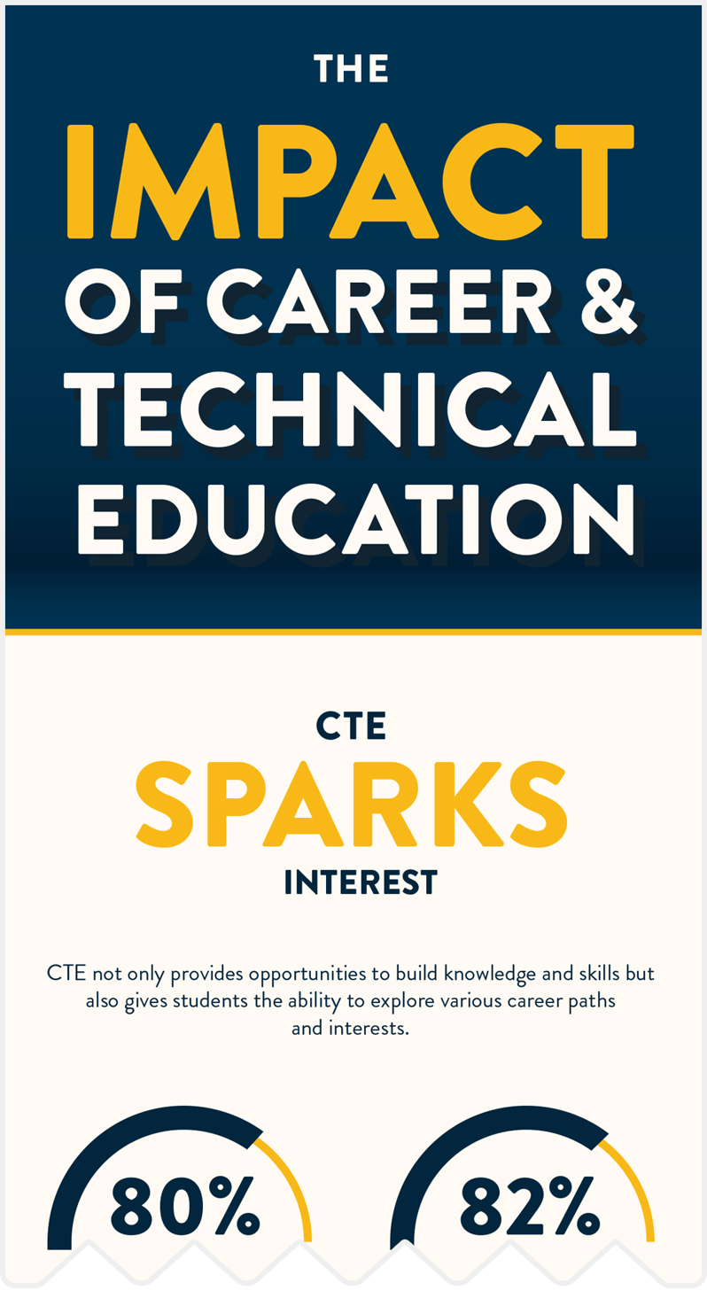 [INFOGRAPHIC] The Impact of Career & Technical Education