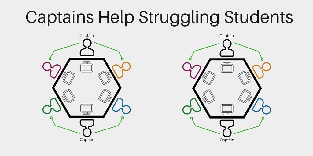 9 Tips for Using Technology to Differentiate Instruction in 2024