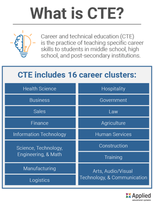 What Is a Career and Technical Student Organization (CTSO)?