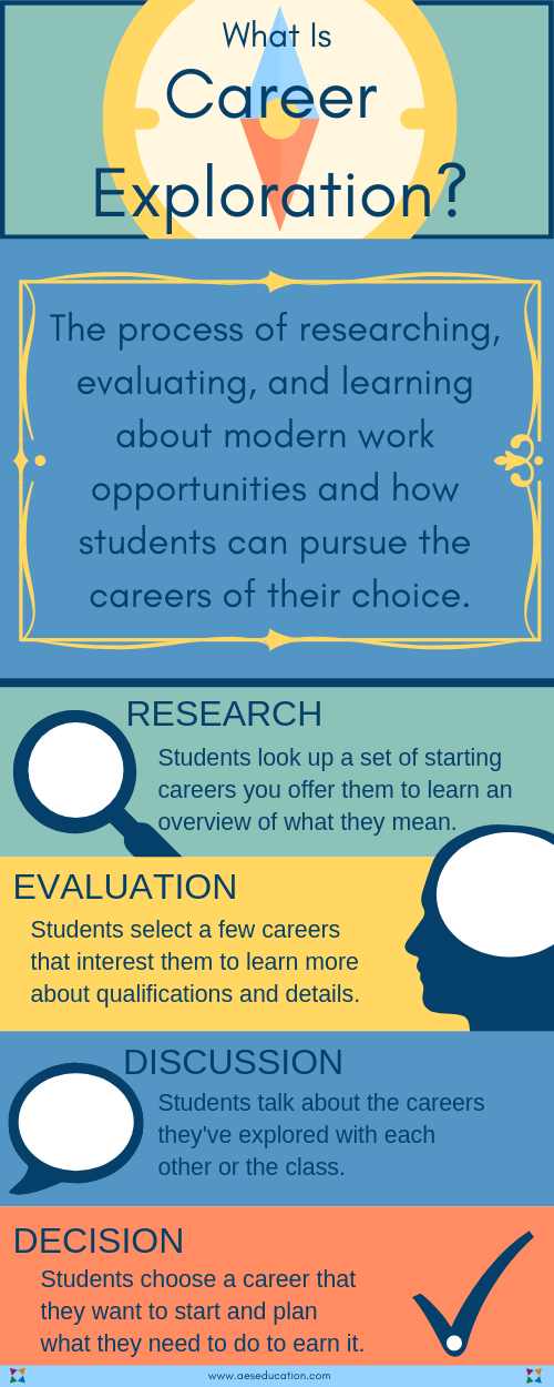 What Is Career Exploration & How Do You Teach It?
