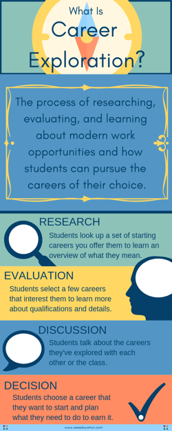 What Is Career Exploration & How Do You Teach It?