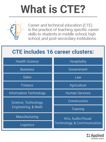 What Is Career & Technical Education (CTE)?
